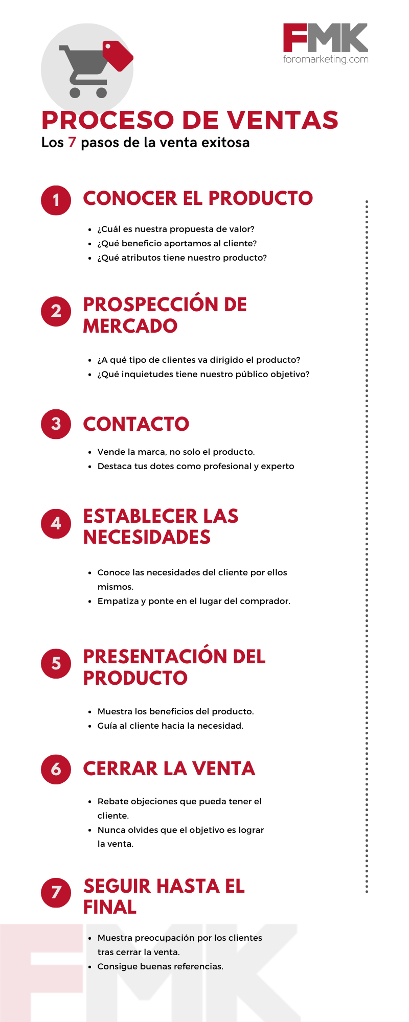 Proceso de Ventas: Los 7 pasos de la venta exitosa | FMK
